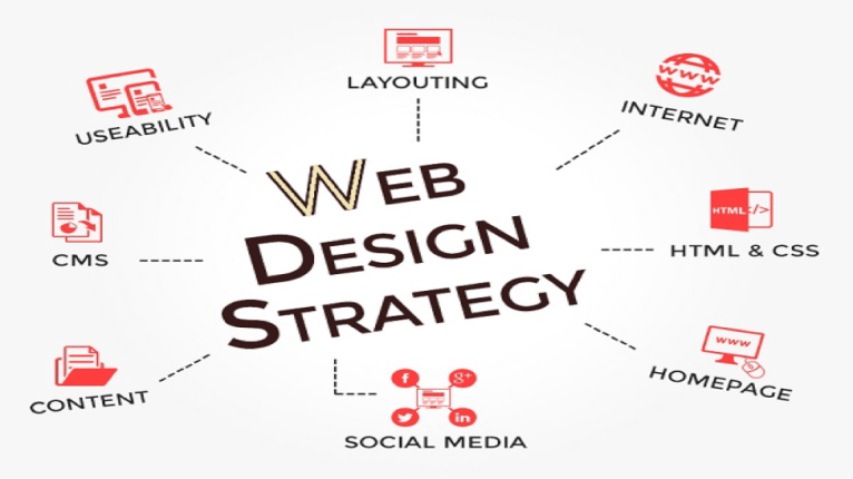 5 steps to simplify your web design strategy plan – Marketing Unplugged